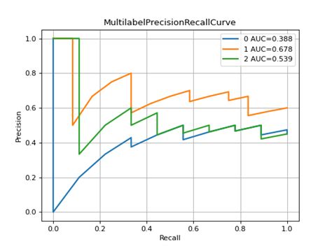 Precision Recall Curve — Pytorch Metrics 182 Documentation