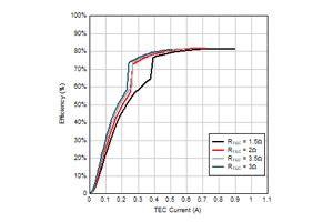 TIDA TEC Driver Reference Design For V Inputs TI Com