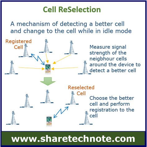 Mobile Technology Sharetechnote