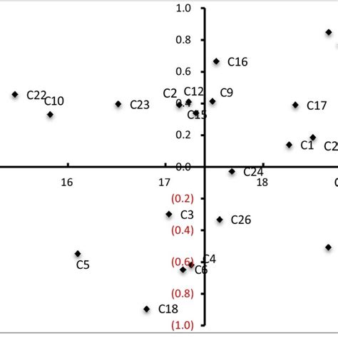 Ming Lang Tseng Chair Asia University Taichung Institute Of Innovation And Circular
