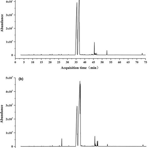 Peak Image Of Purified Pna Spectrum Detection The Fatty Acid