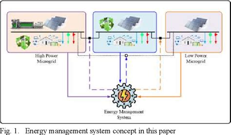 figure 1 from a multi temporal optimal power flow model for normal and contingent operation of
