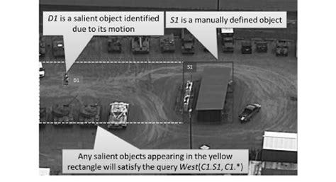 13 Illustration Depicting Salient And Manually Defined Objects To Download Scientific Diagram