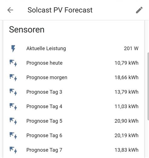 How To Combine Multiple Sensors Into One New Sensor For Graphing Frontend Home Assistant