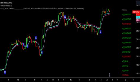 Screener — Indicators And Signals — Tradingview — India