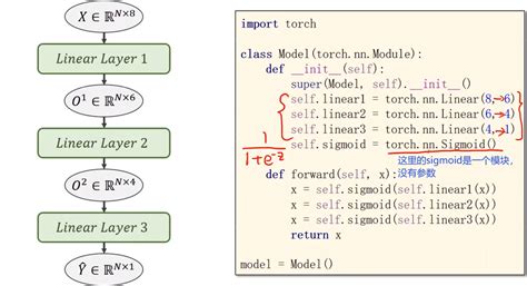 神经网络和深度学习 处理多维特征的输入神经网络能同时输入两个维度不同的矩阵吗 Csdn博客 神经网络和深度学习 处理多维特征的输入神经网络能同时输入两个维度不同的矩阵吗 Csdn博客