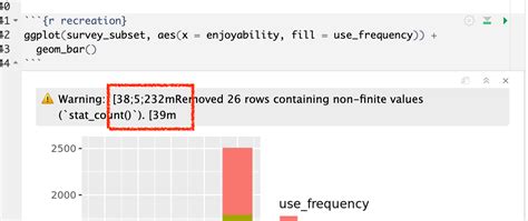 Ggplot2 Warning Messages In Notebook Outputs Are Garbled · Issue 13090
