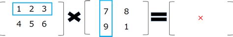 NumPy 行列の積の計算方法をわかりやすく解説してみた