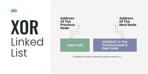 Xor Linked List A Memory Efficient Doubly Linked List Set 1 Geeksforgeeks