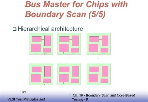 Chapter 10 Boundary Scan And Core Based Testing Ee