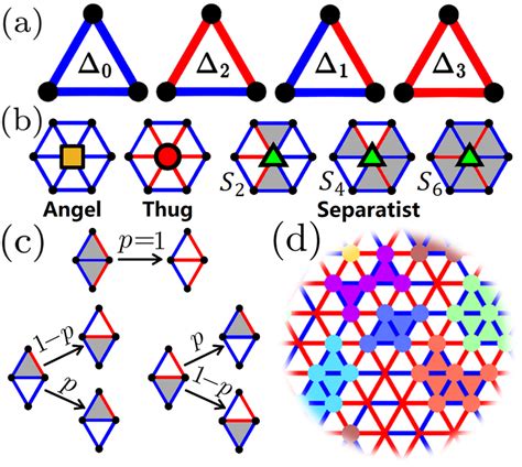 A Four Possible Configurations Of Triad ∆0 And ∆2 Are Balanced