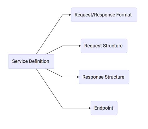 Spring Boot Soap And Restful Web Services Tutorial For Beginners Spring Boot Tutorial