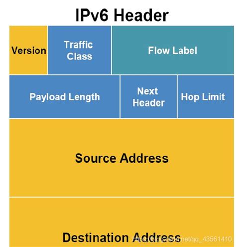 ip数据包和icmp数据包的结构 icmp包结构 csdn博客