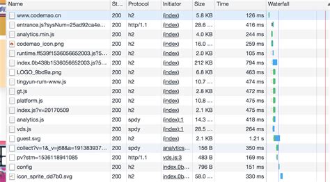 记前端项目首屏加载优化打包篇 Lipten主页