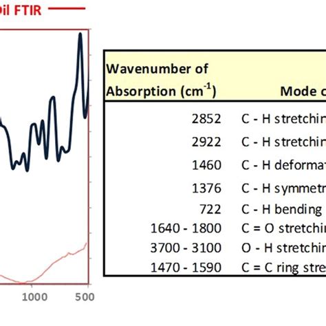 Metasurface Detector Characteristics L Absorption Spectra Overlay