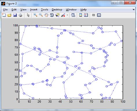 Figure 1 From Cuckoo Based Energy Effective Routing In Wireless Sensor Network Semantic Scholar