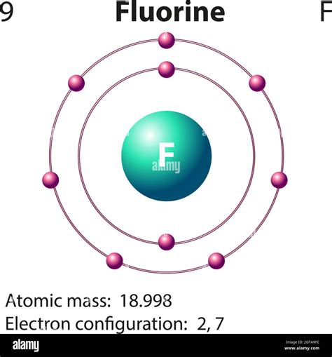 Atomic F Orbitals