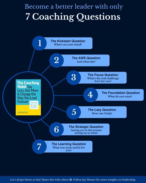 Malgorzata Gosia Chojnowska On Linkedin Coaching Should Be An