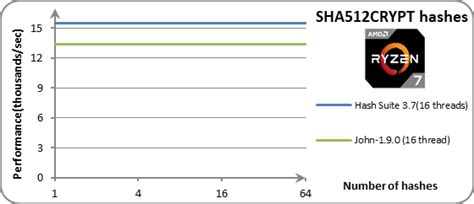 Hash Suite A Program To Audit Security Of Password Hashes