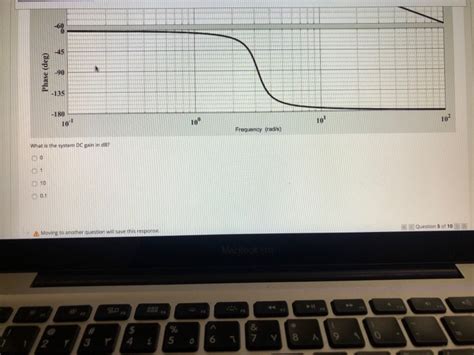 Solved 2 Points Function And Bode Plot Of A Unity Feedback
