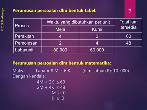 Pertemuan Ii Linier Programing Ppt