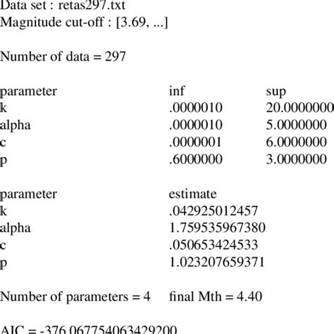contents of the output txt file download table