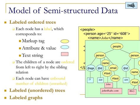 Ppt Efficient Algorithms For Mining Semi Structured Data Powerpoint