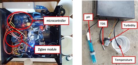 Figure 1 From Towards Developing A Classification Model For Water