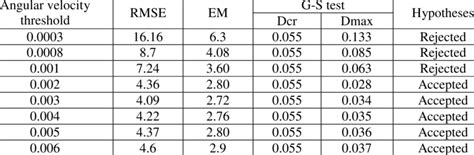 Hypothesis Testing Summary Download Table