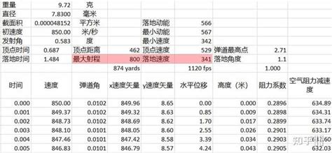 子弹的抛物线如何计算？ 知乎