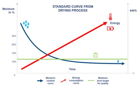 Inline Moisture And Density Measurement L Tews L Inventech