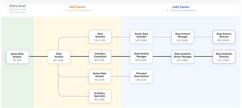 Data Analytics Mastercourse Loresowhat Data Analytics Data Science
