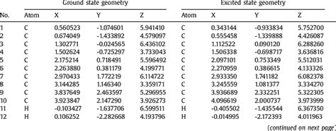 Molecular System 01 Cartesian Coordinates Of The Optimized Molecular Download Scientific