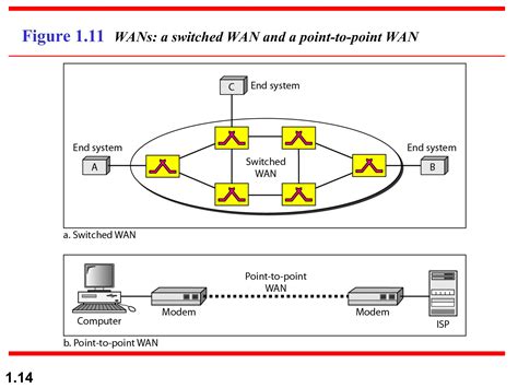 introduction data communicationand networking ppt