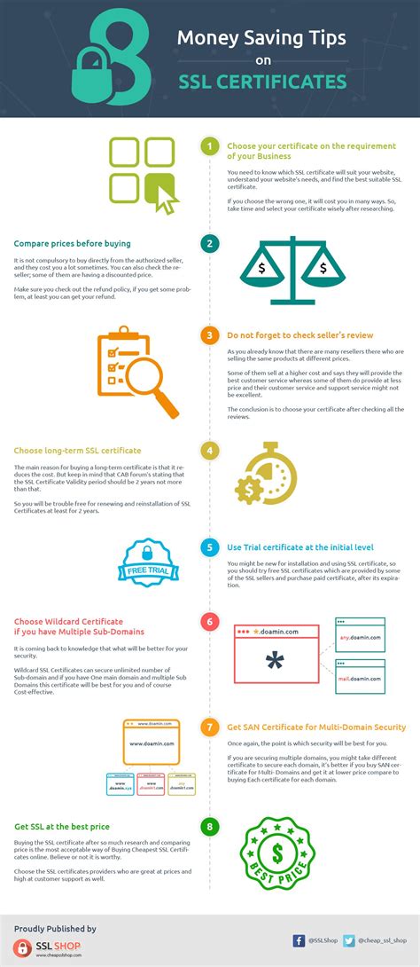 8 Money Saving Tips On Ssl Certificate Rinfographics