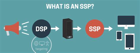 Understanding The Role Of Dsps And Ssps In Programmatic Advertising
