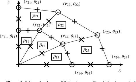 Figure 1 From A Novel Formulation For The Evolution Of Relativistic Rotating Stars Semantic