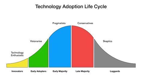 Diffusion Theory Extensions And Adaptations