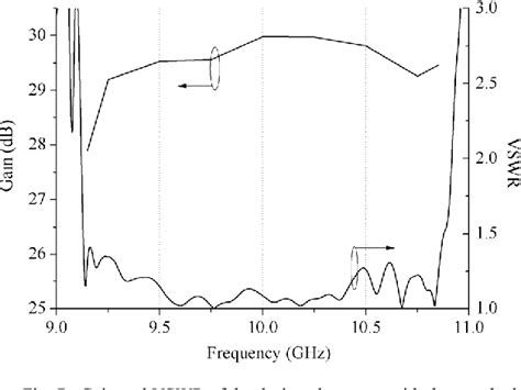 Figure 1 From Slotted Waveguide Antenna Arrays For Airborne Radars Semantic Scholar