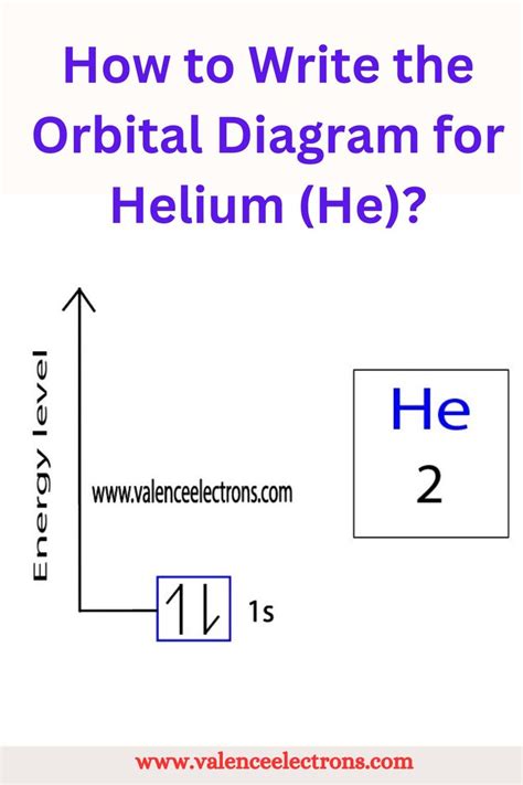 Helium Orbital Diagram Solved Construct The Molecular Orbital Diagram