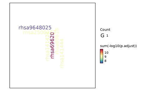 Enrichment Plot — Enrichmentplot • Scplotter
