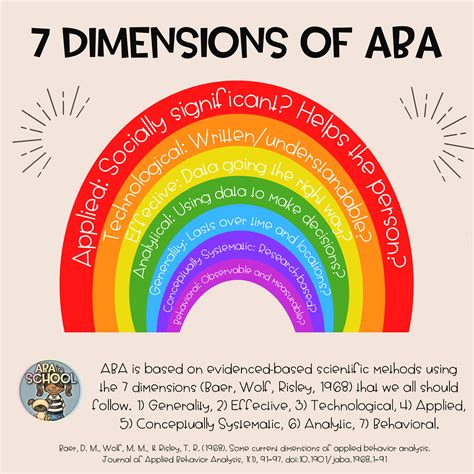 What Is Aba In Simple Terms Aba In School