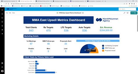 dashboard chart display for amounts and — smartsheet community
