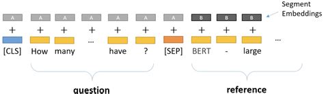 Ai504 Class 11 Bert And Gpt