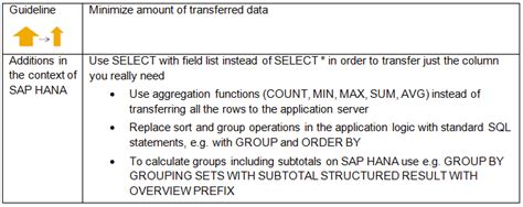 ABAP On HANA From Analysis To Optimization SAP Community