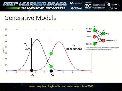Gans Deep Learning Summer School Ppt