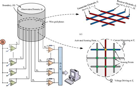 Simplified Scheme Of Grid Sensing System A Grid Electrodes Voltage Download Scientific