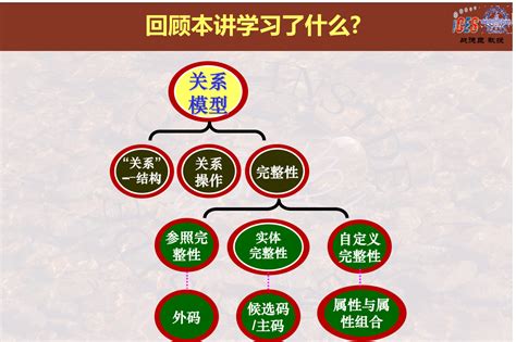 (三)关系模型之基本概念给定关系模式笛卡尔积 Csdn博客 (三)关系模型之基本概念给定关系模式笛卡尔积 Csdn博客