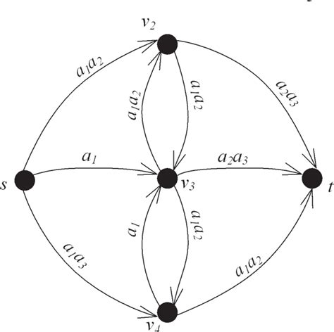 Figure 1 From Finding The Optimal Paths In A Boolean Valued Network Semantic Scholar