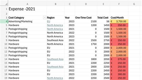 Microsoft Excel Is Getting A Big Makeover — And A Whole Load Of Other